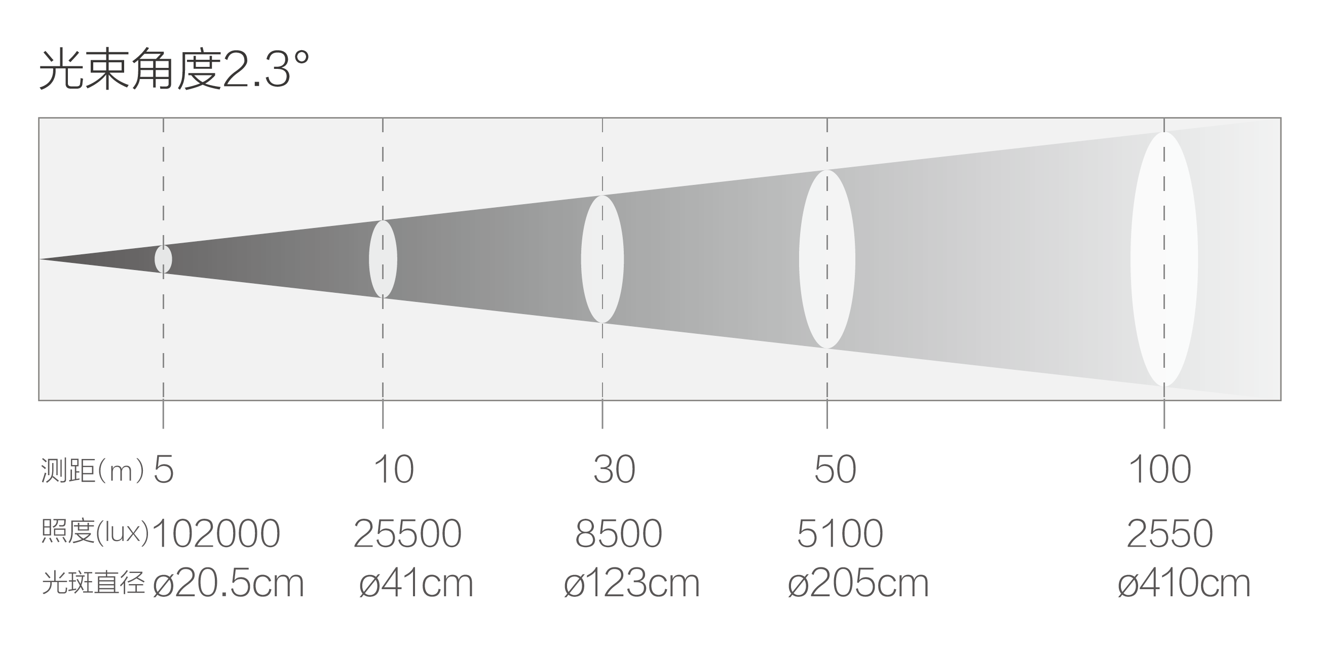 K4 Beam 超强LED光束摇头灯 - EK Lights