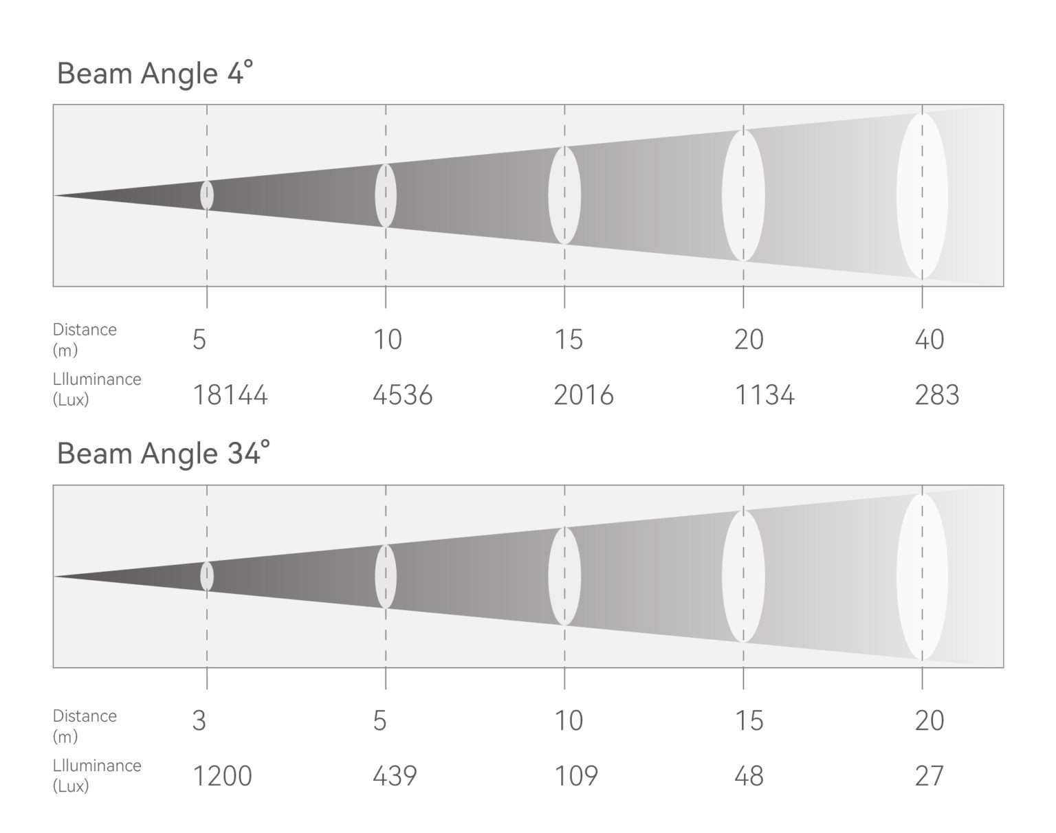 R3 Beam Wash - EK Lights