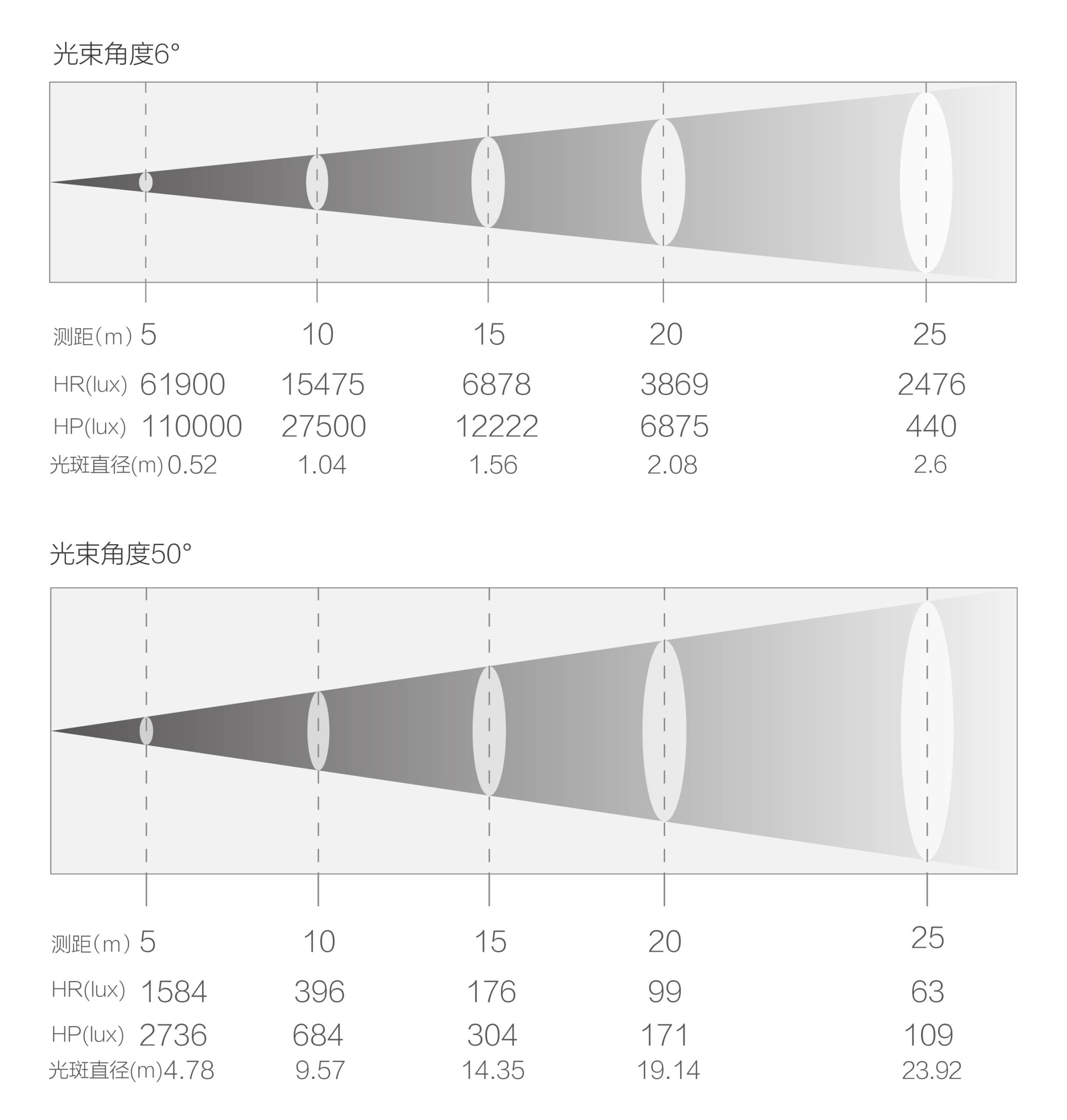 K Max HP - EK Lights