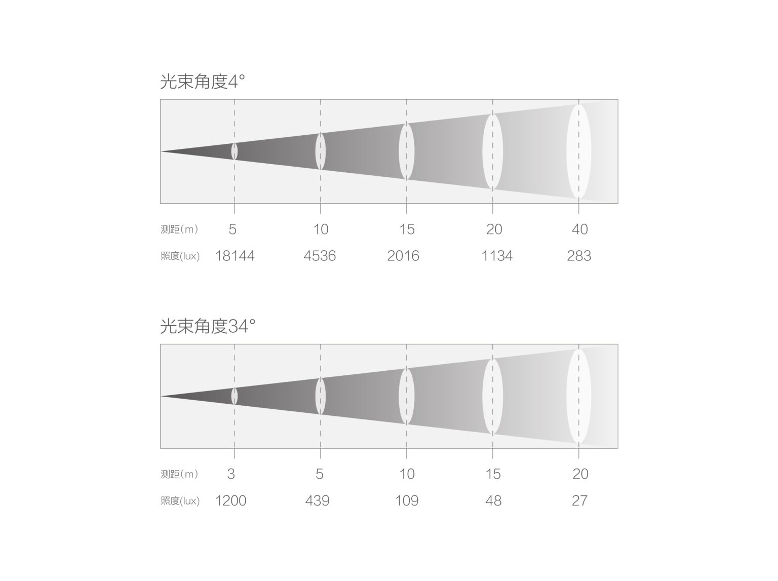 R3 Beam Wash - EK Lights