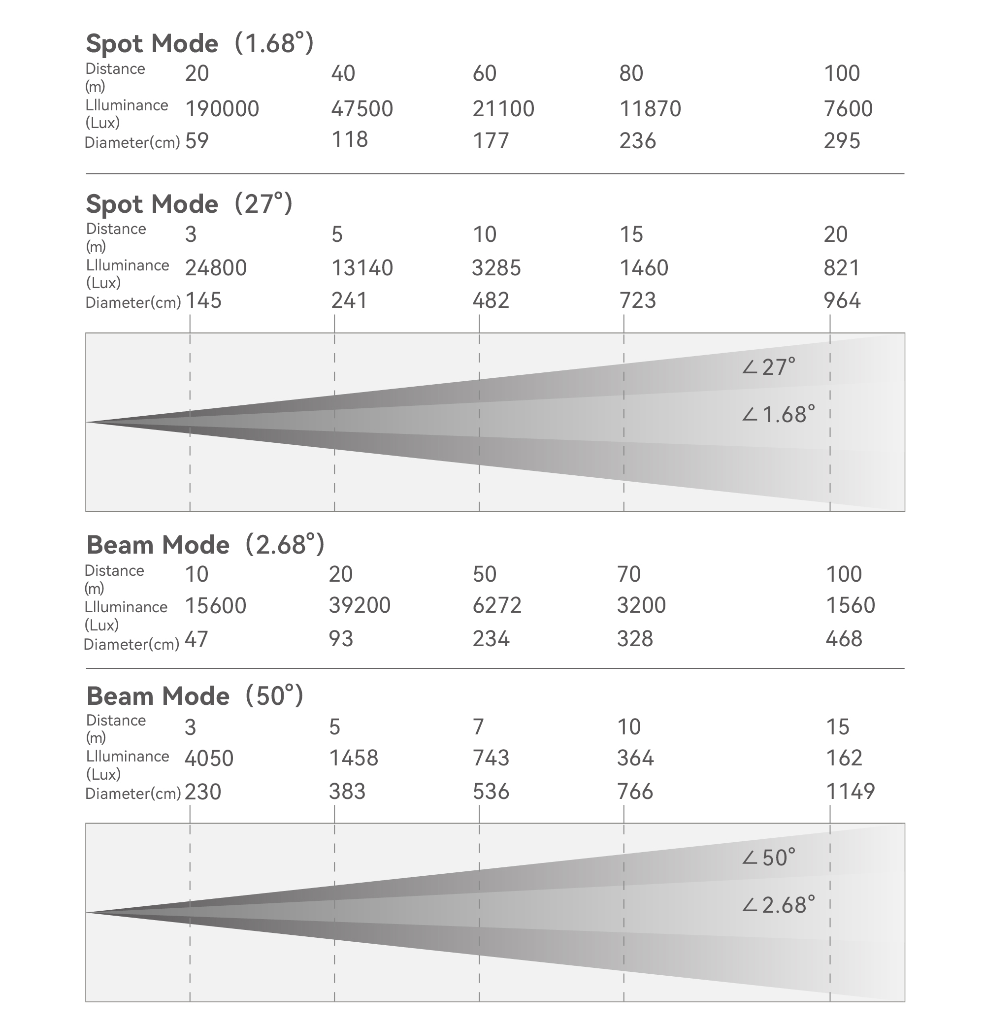 Terminator - EK Lights