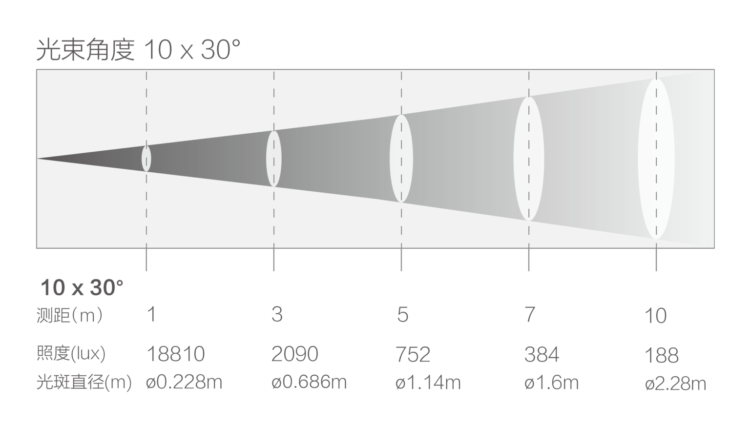 Color Line PB120 全彩偏光洗墙灯 - EK Lights