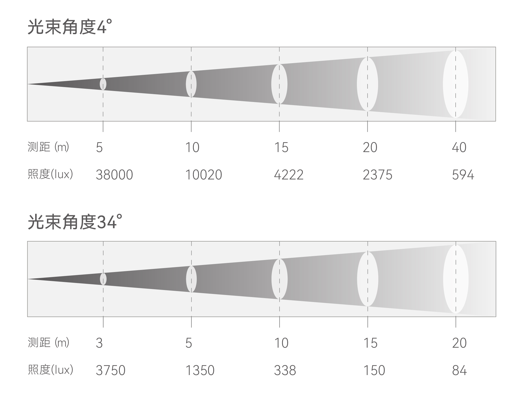 R2 Beam Wash LED光束染色摇头灯 - EK Lights